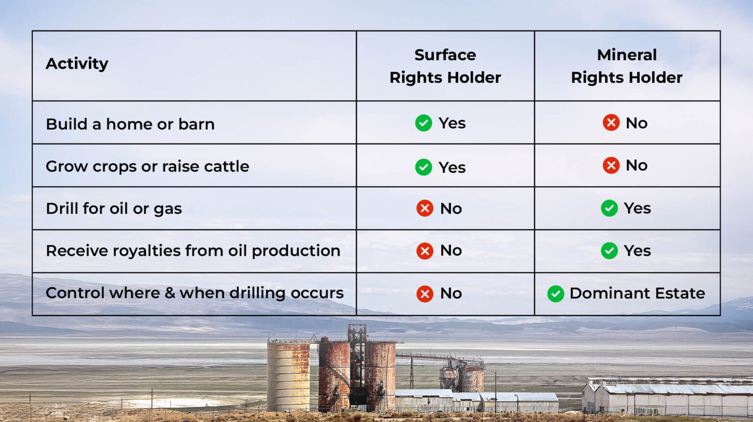 The Difference Between Mineral Rights And Surface Rights | Allegiance ...